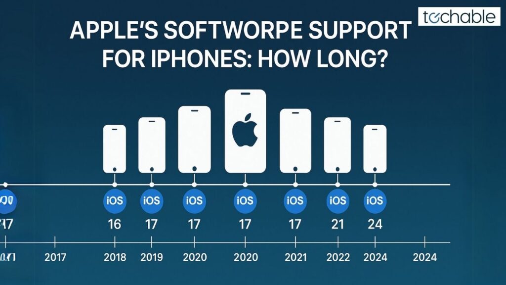 Apple’s Software Support for iPhones - How Long? - Techable News