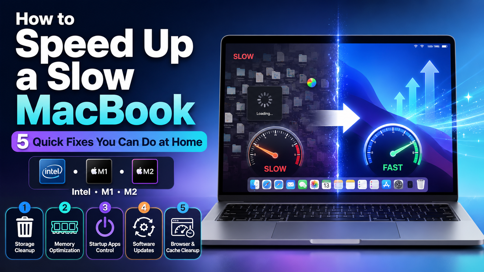 How to Speed Up a Slow MacBook - Quick Fixes M1, M2, M3